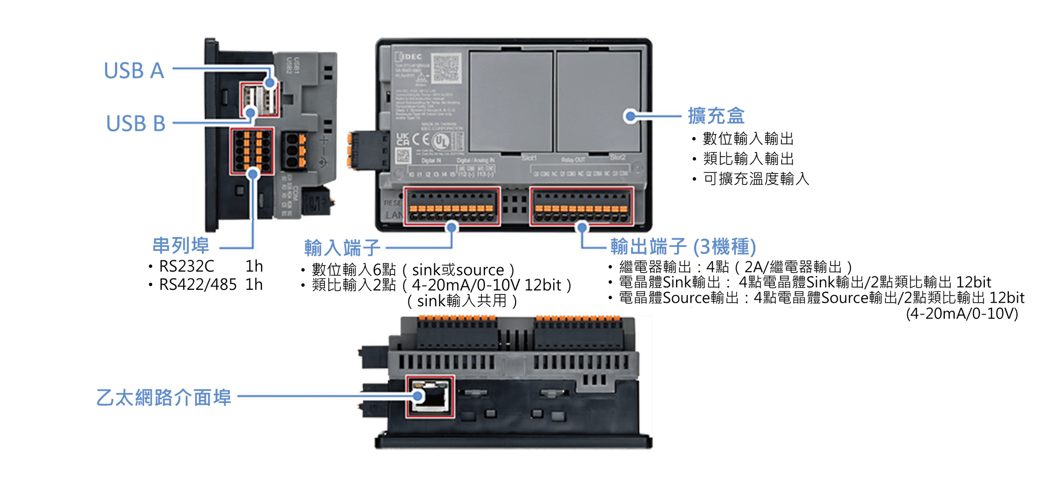 可程式人機介面 一體型PLC FT1J／FT2J型│IDEC Taiwan