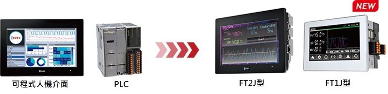 可程式人機介面 一體型PLC FT1J／FT2J型│IDEC Taiwan