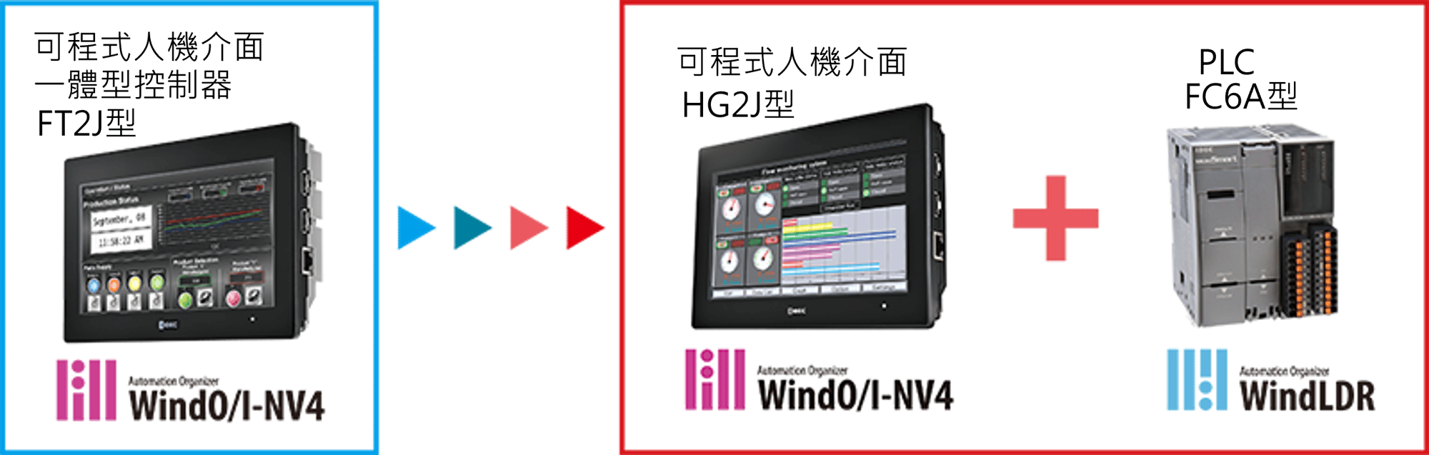 可程式人機介面 一體型PLC FT1J／FT2J型│IDEC Taiwan