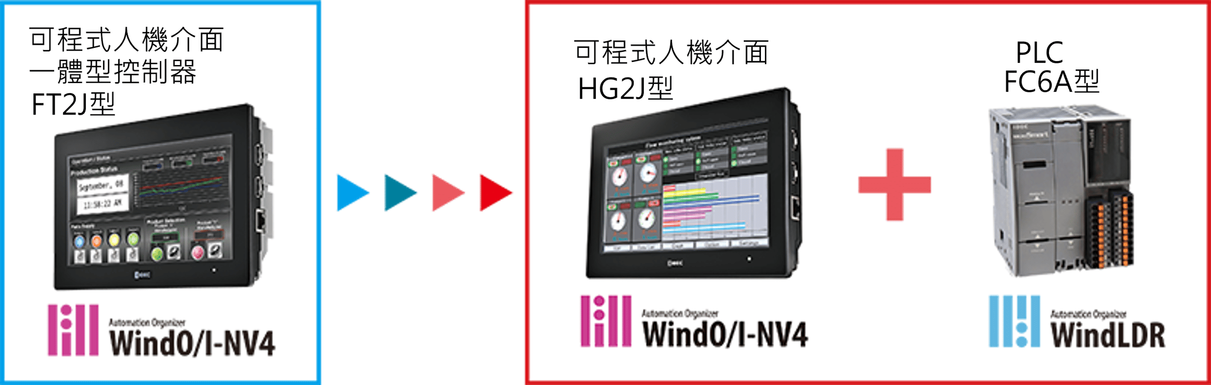 可程式人機介面 一體型PLC FT1J／FT2J型│IDEC Taiwan
