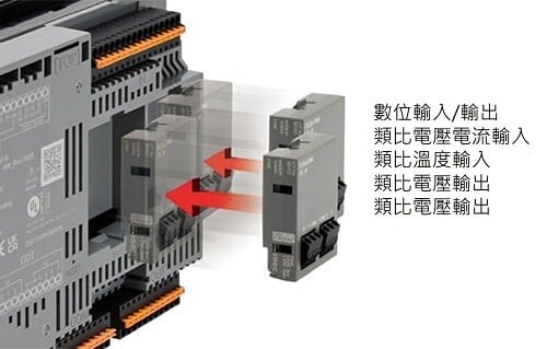 可程式人機介面 一體型PLC FT1J／FT2J型│IDEC Taiwan