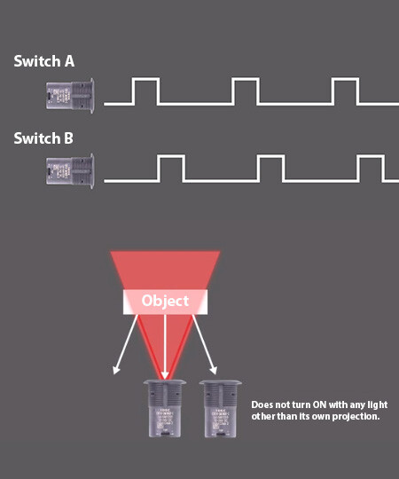 Touchless Switch - Public Facilities Solution