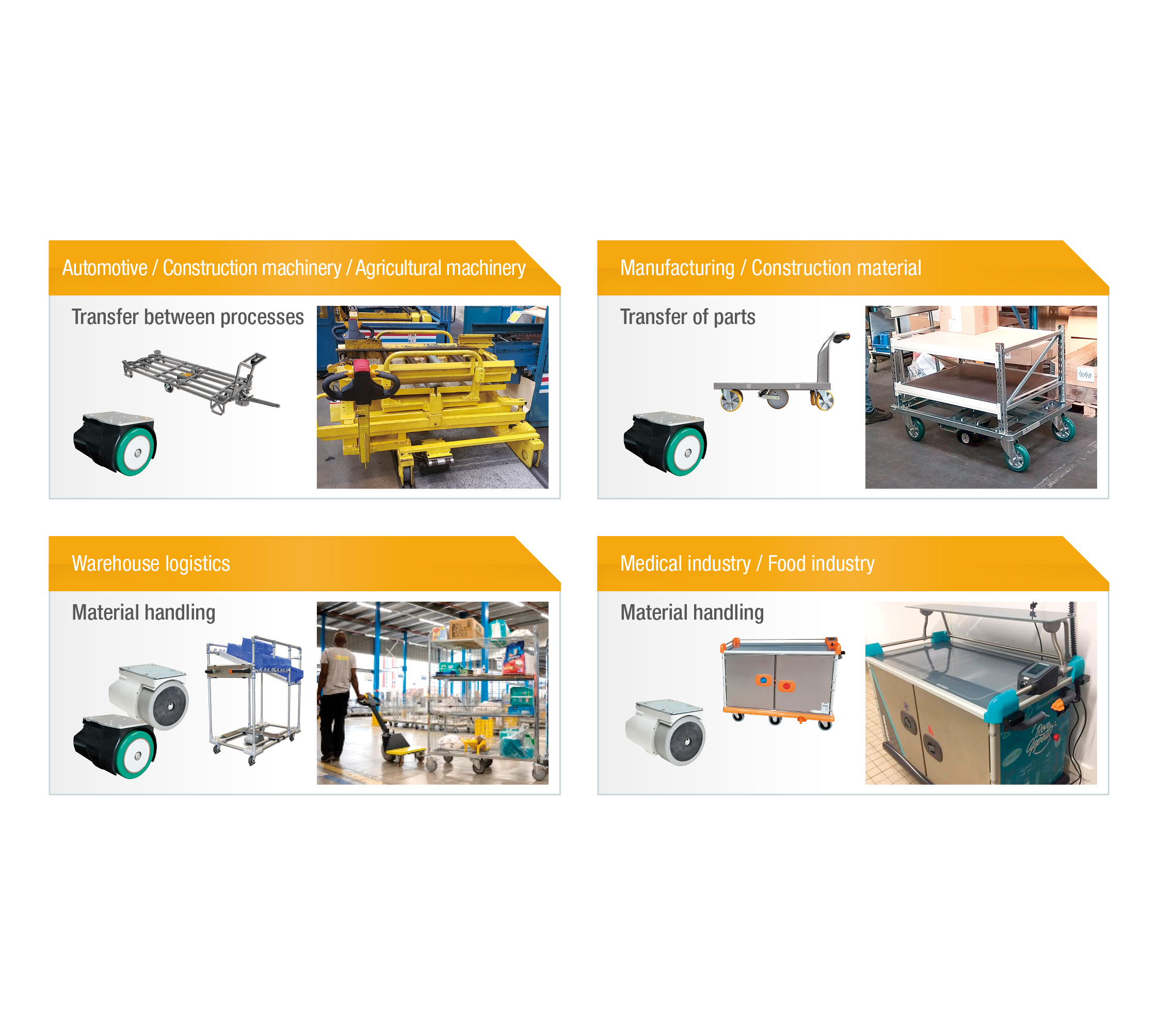 Assist Wheel Drive ez-Wheel