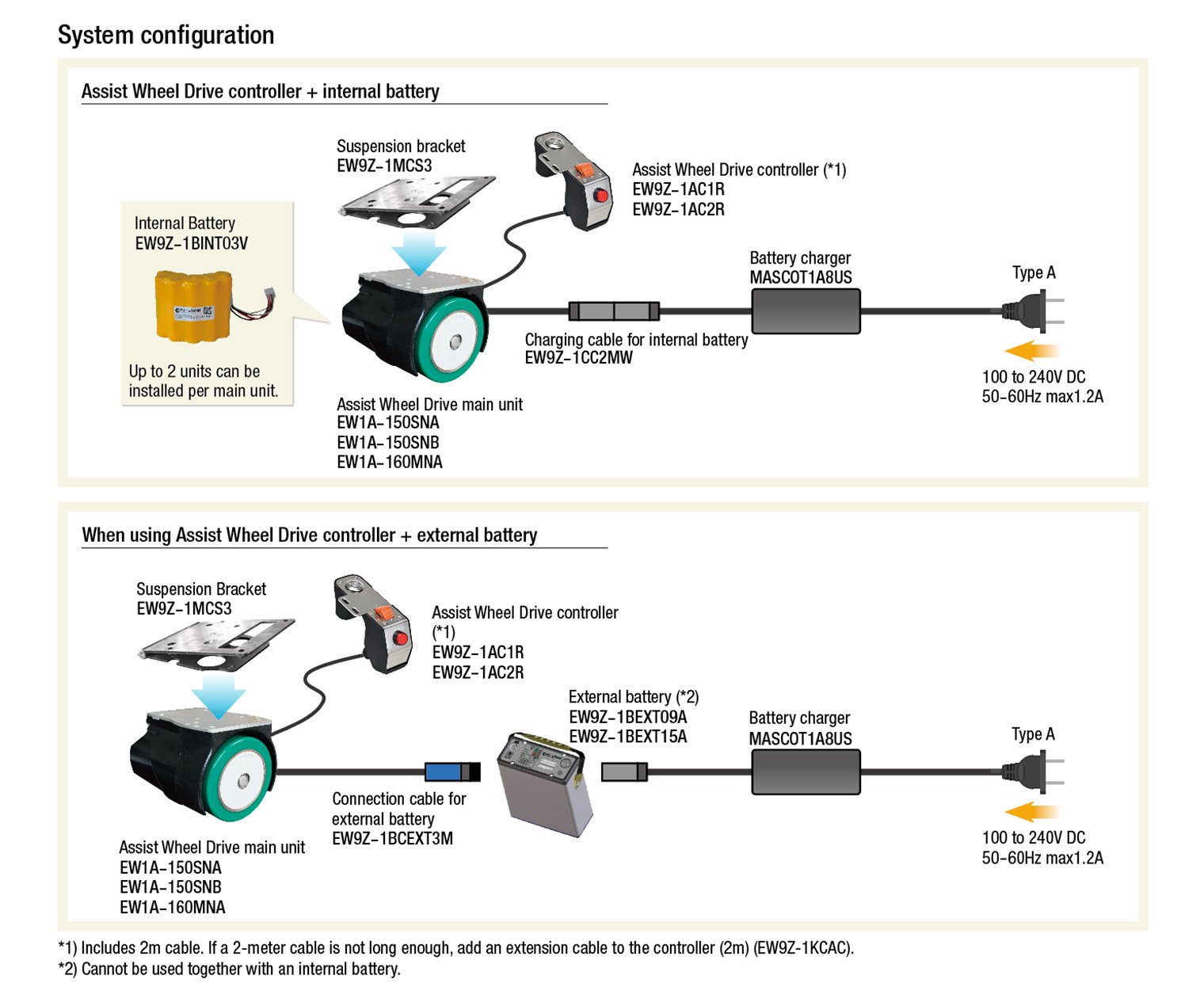 Assist Wheel Drive ez-Wheel