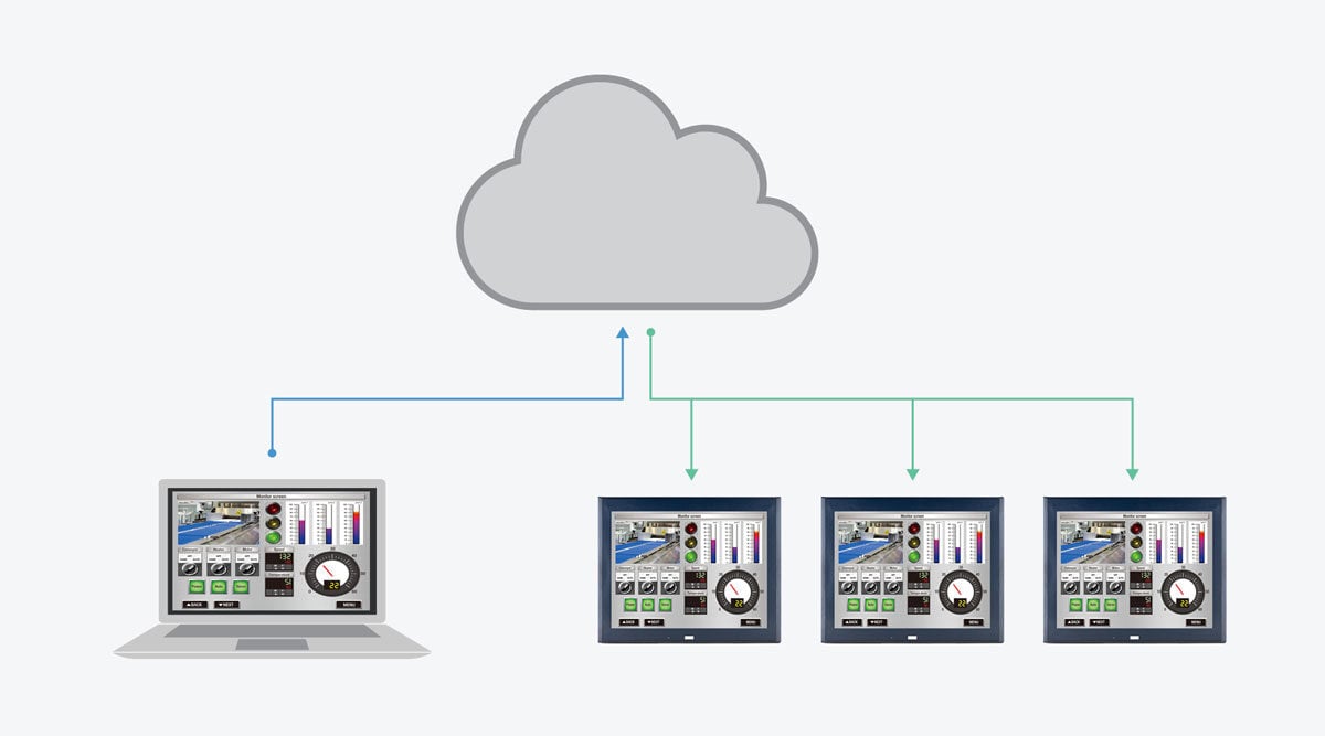 IDEC HMI High Performance HMI